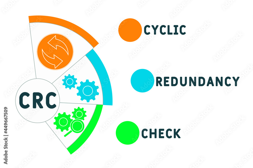 CRC - Cyclic Redundancy Check acronym. business concept background ...
