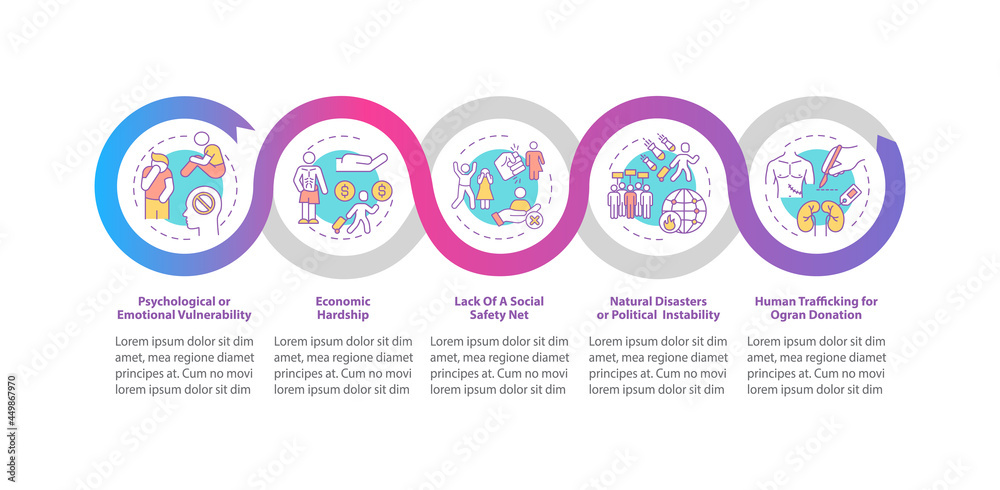 Vetor de Circumstances of human trafficking vector infographic template ...