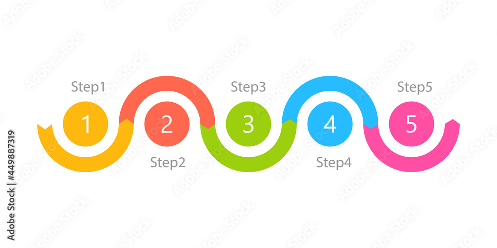 5 stages snake diagram. Clipart image Stock Vector | Adobe Stock