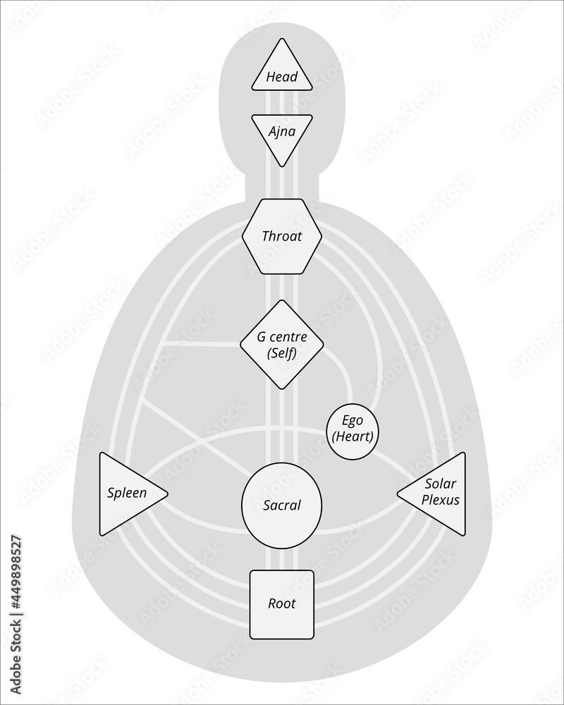 Bodygraph with centers names. Human design rave chart vector ...
