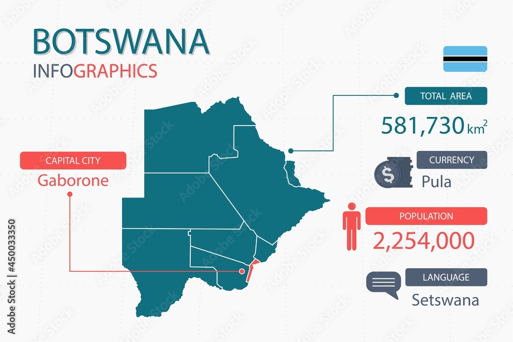 Botswana map infographic elements with separate of heading is total ...