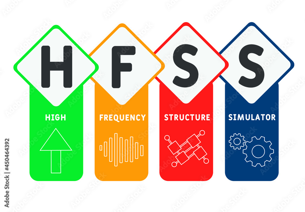 HFSS - High Frequency Structure Simulator acronym. business concept ...