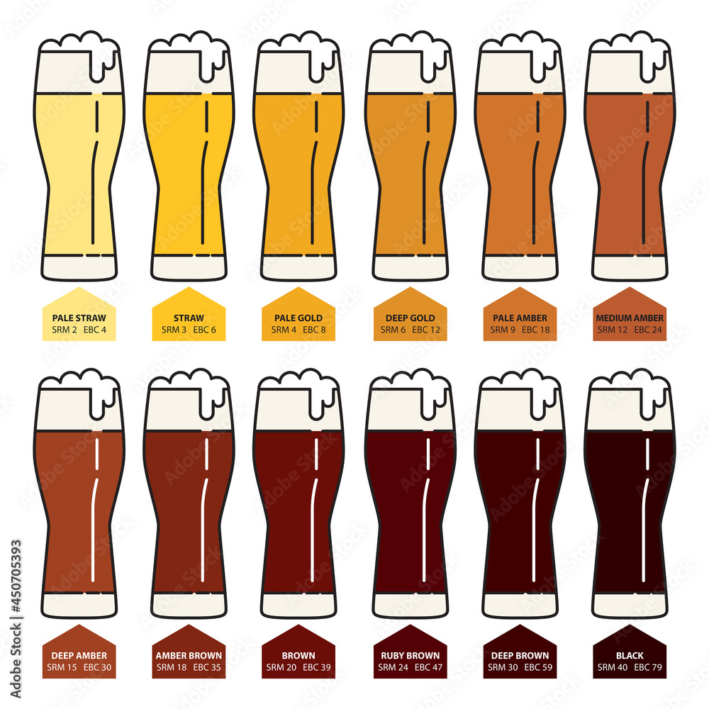Classification of beer by color. 12 main varieties of beer color in ...