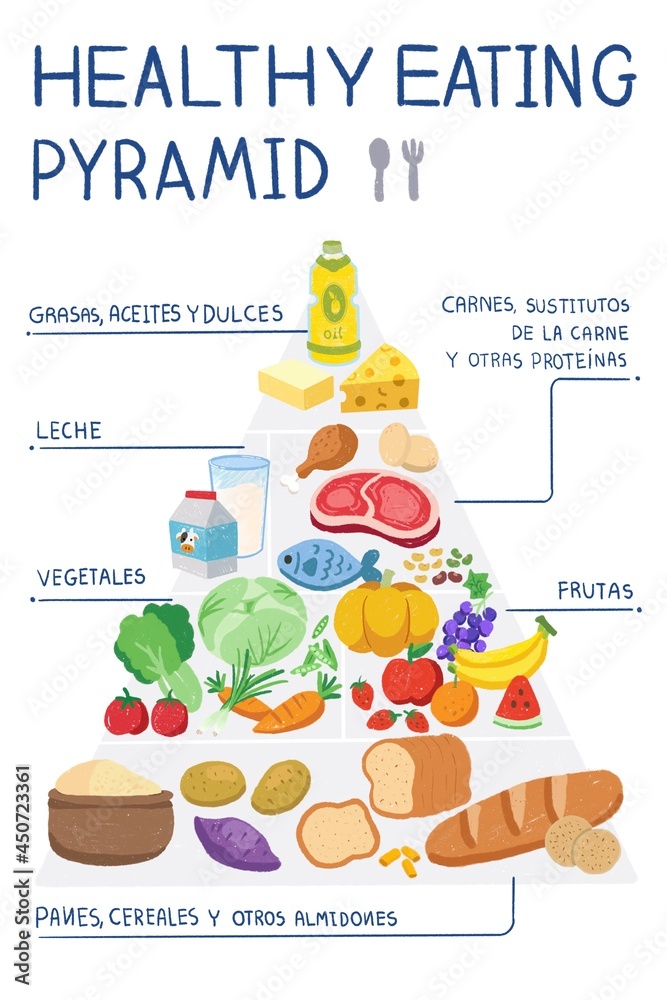 Healthy eating pyramid drawing Stock Photo | Adobe Stock