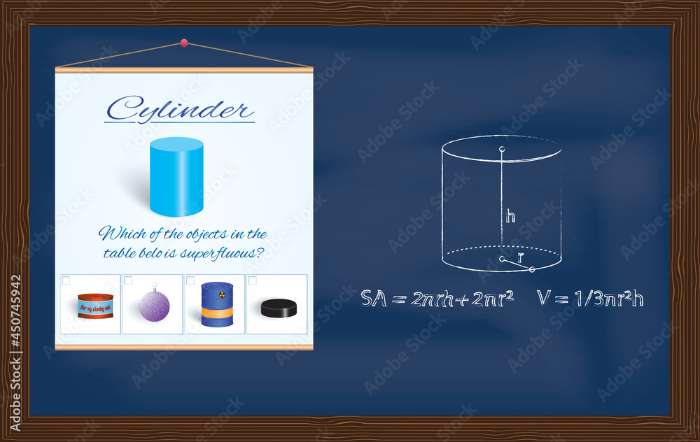 Cylinder. Geometric figure and formulas for calculating its surface ...