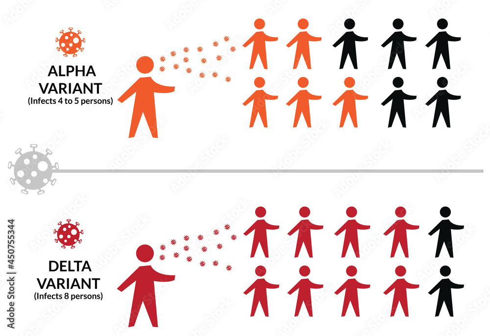 Covid 19 Alpha and Delta Variant Comparison Infographic Stock Vector ...