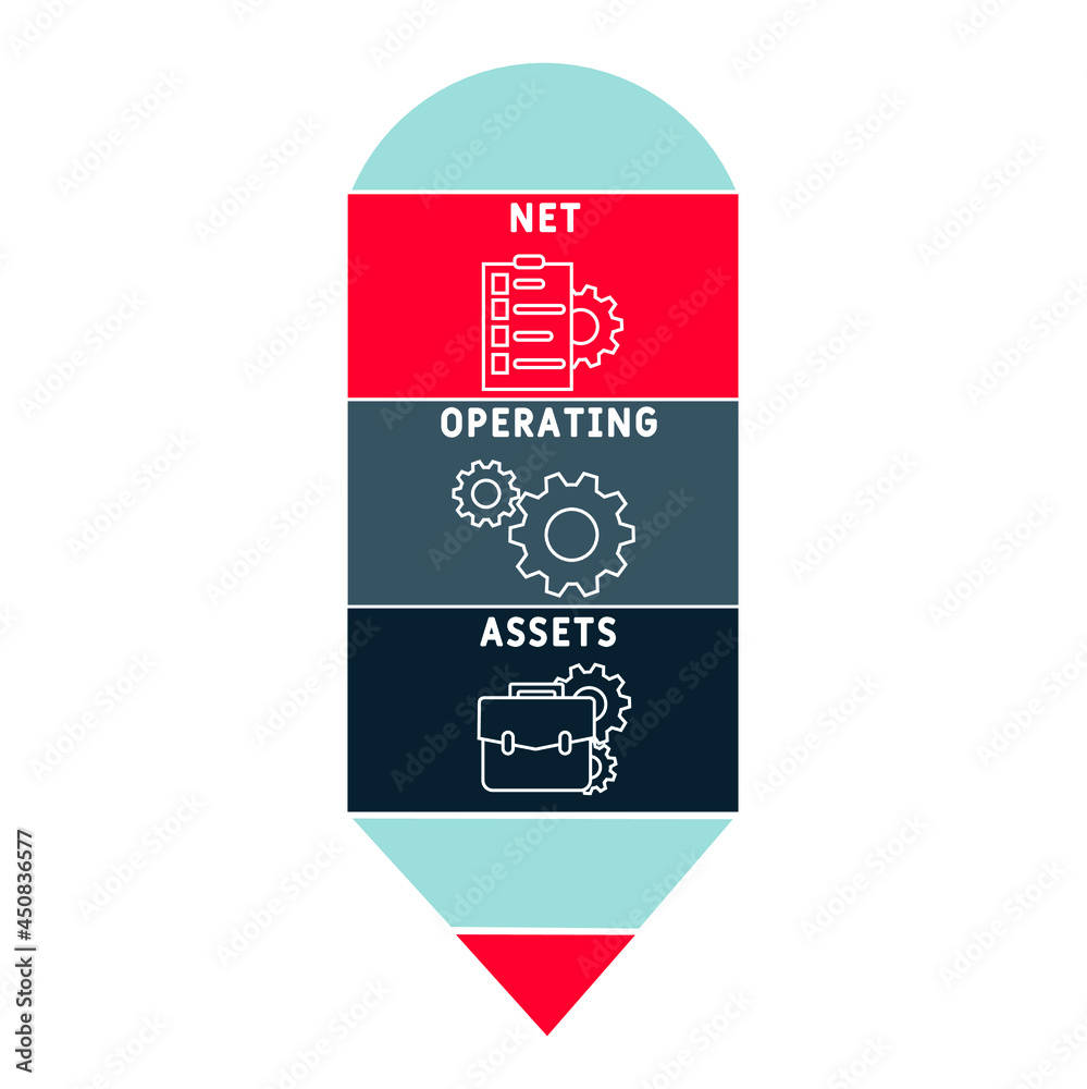 NOA - Net Operating Assets acronym. business concept background. vector ...