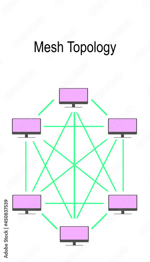 Different types of network topologies Stock Vector | Adobe Stock