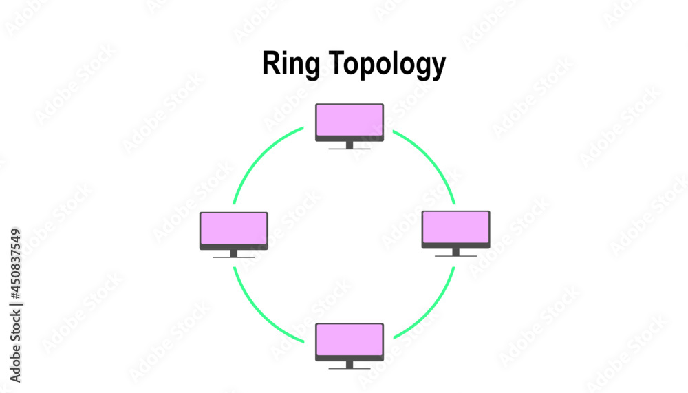 Different types of network topologies Stock Vector | Adobe Stock