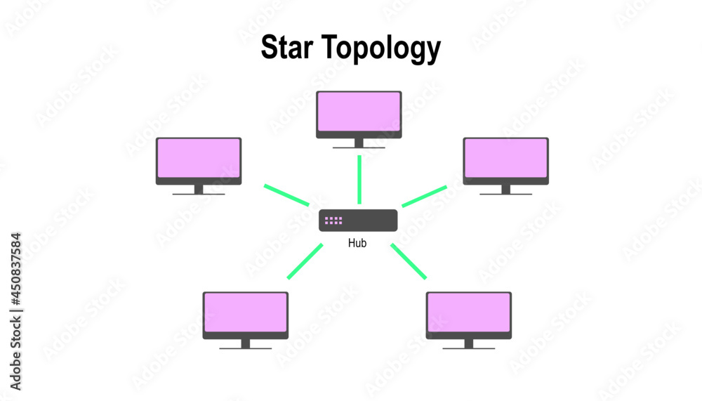 Poster Different types of network topologies – Wall Art | UkPosters