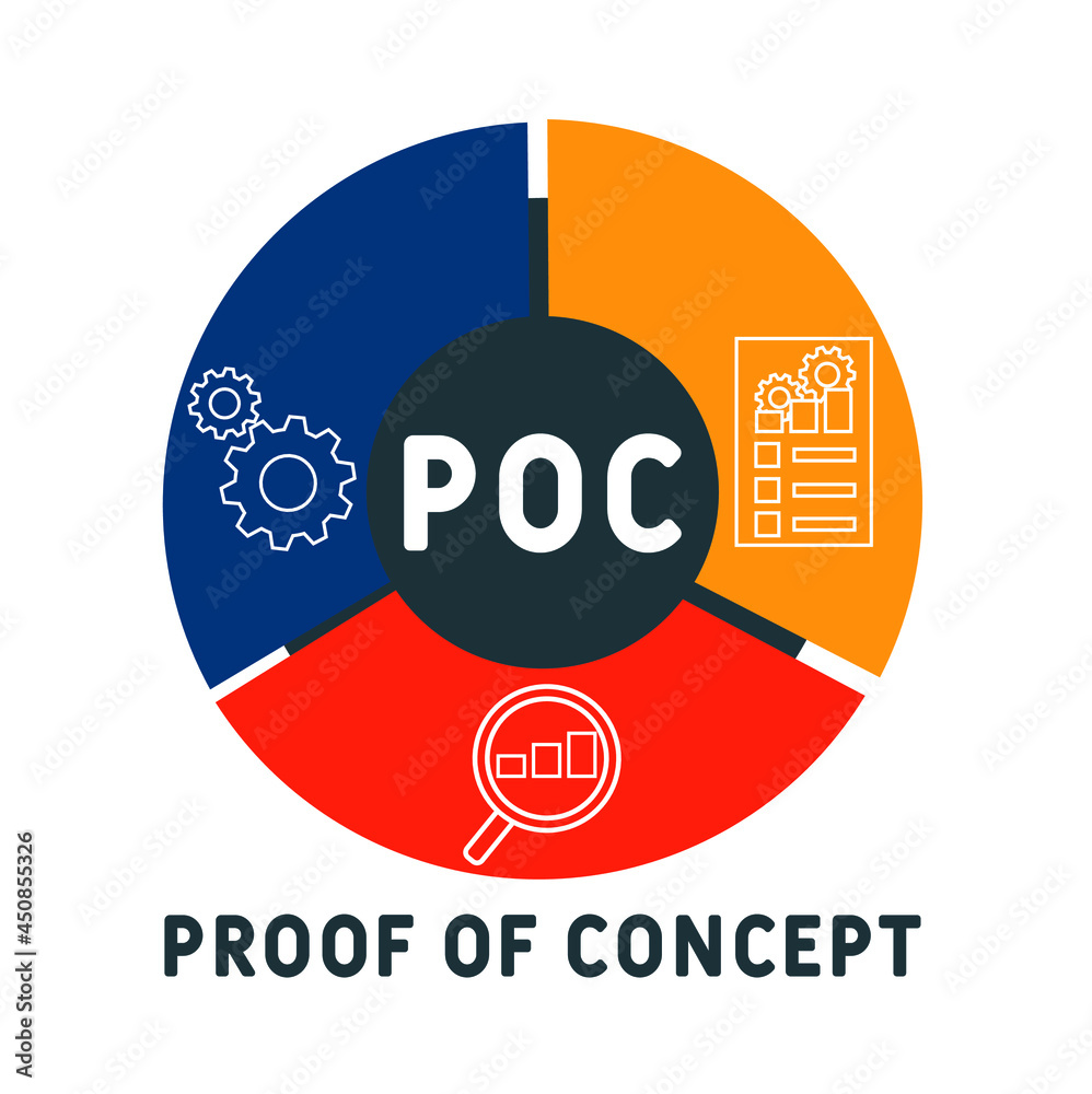 POC - Proof of Concept acronym. business concept background. vector ...