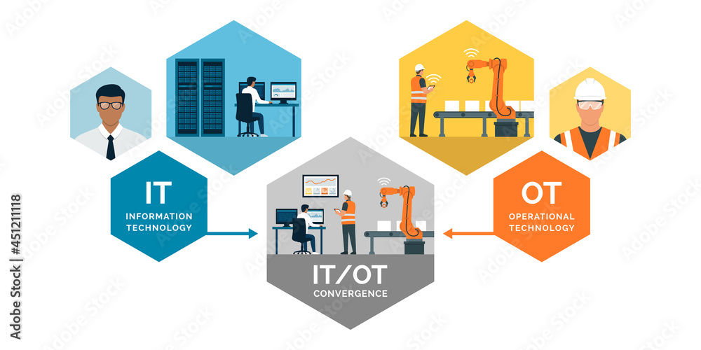 Information technology and operational technology convergence Stock ...