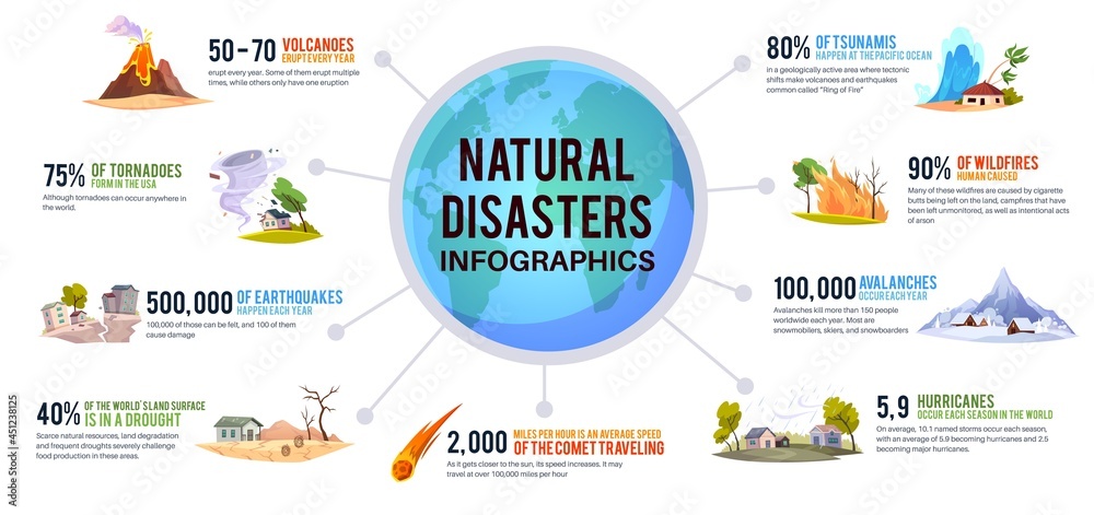 Natural disaster infographic. Earth environmental cataclysms. Active or ...