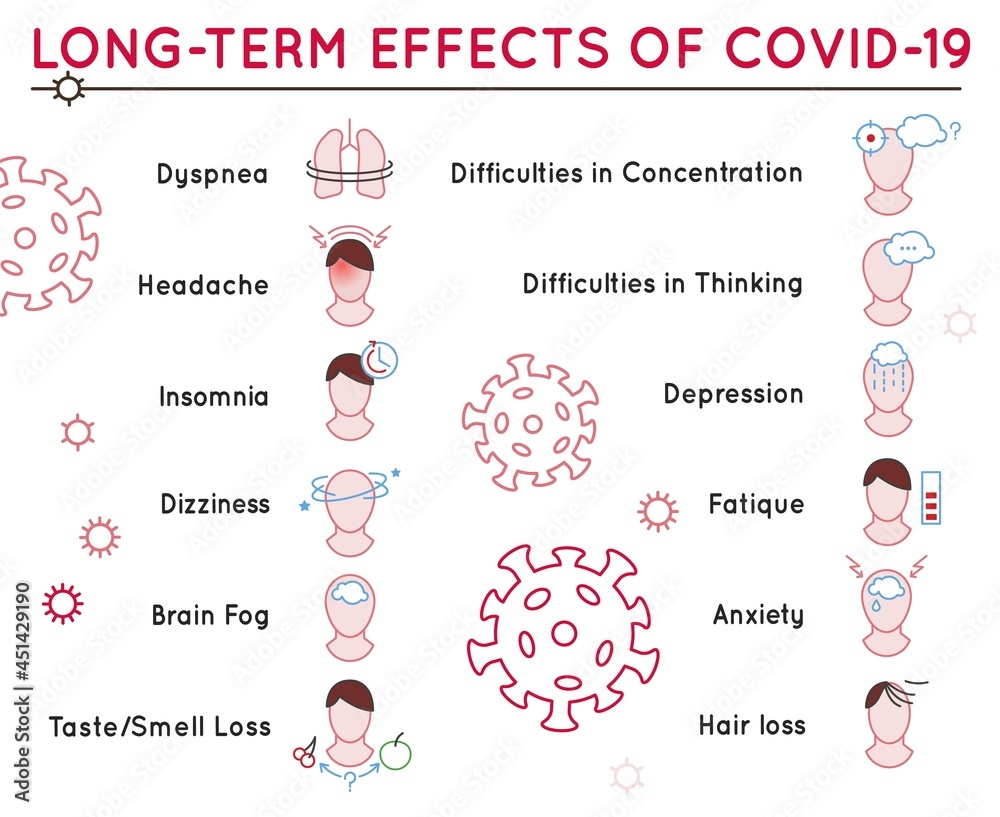 Long-term effects of covid-19. Medical vector infographic Stock Vector ...