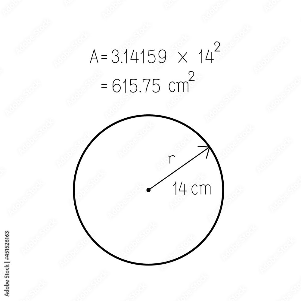 find the area of a circle given the radius, example. illustration ...