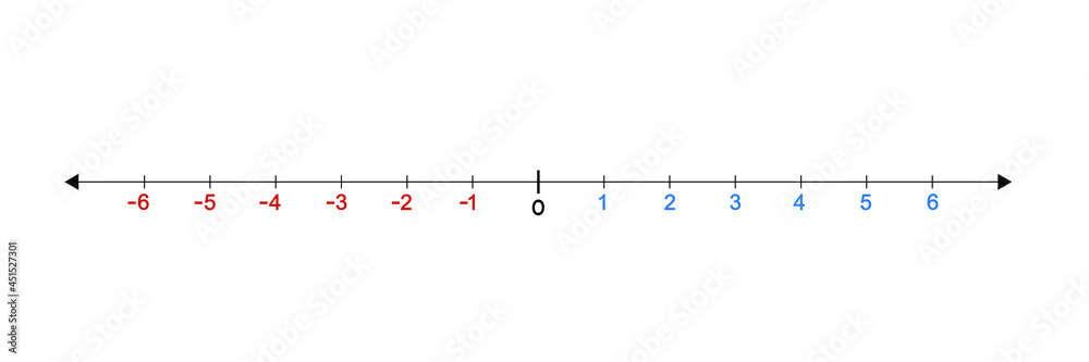 representation of positive and negative integers on number line ...