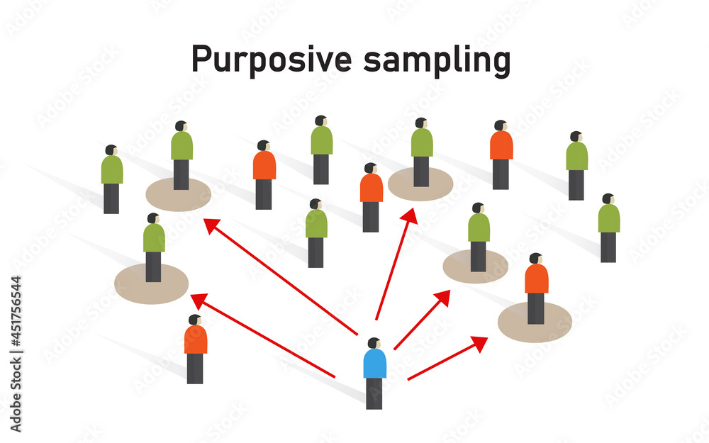 Purposive sampling sample taken from a group of people statistic method ...