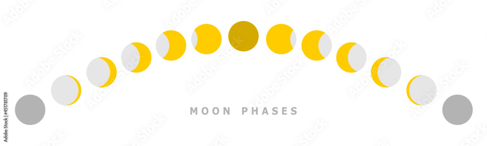 Moon different phases or lunar phases curve on white background flat ...