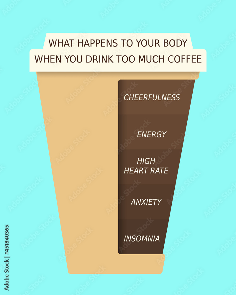 Benefits and side effects of coffee. Vector poster of coffee cup. Stock ...