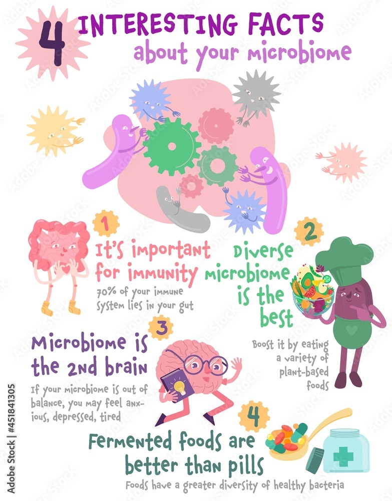 Interesting facts about your microbiome. Useful medical infographic ...