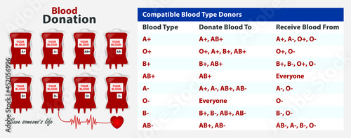 blood donation chart and blood matching chart design Stock Vector ...