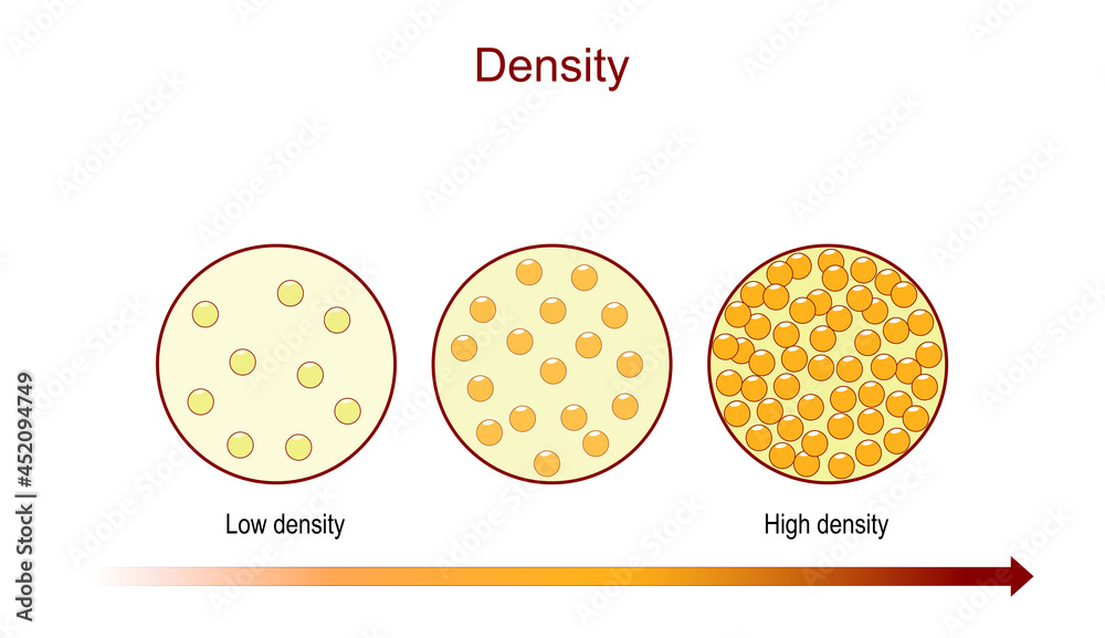Density. diagram compares number of the particles in a substance Stock ...