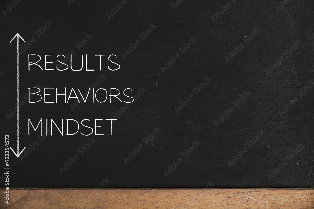 Mindset model.Handwriting with white chalk on a blackboard. Cognitive ...