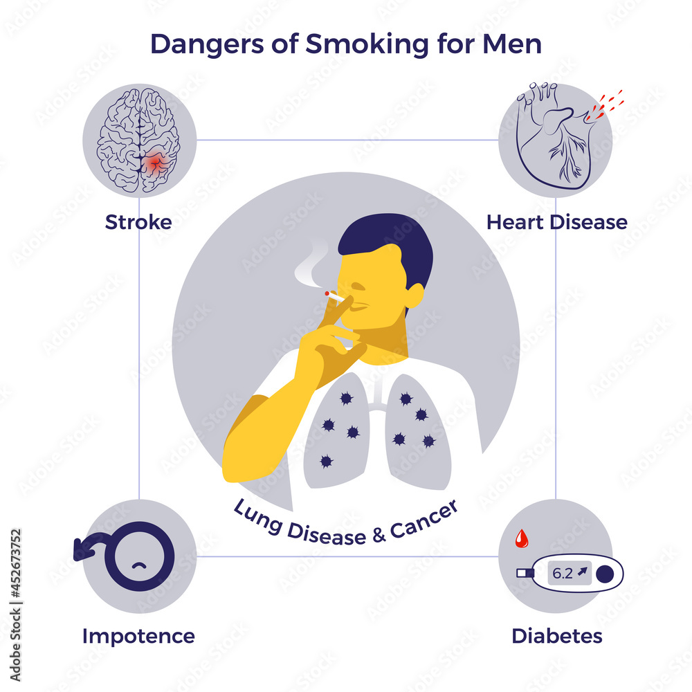 Dangers of smoking for men. Illness risk. Stop smoking. World no ...