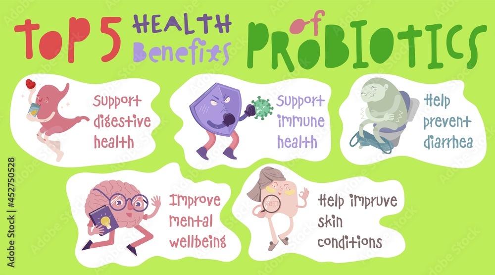 Top 5 Benefits of probiotics. Landscape poster. Medical infographic ...
