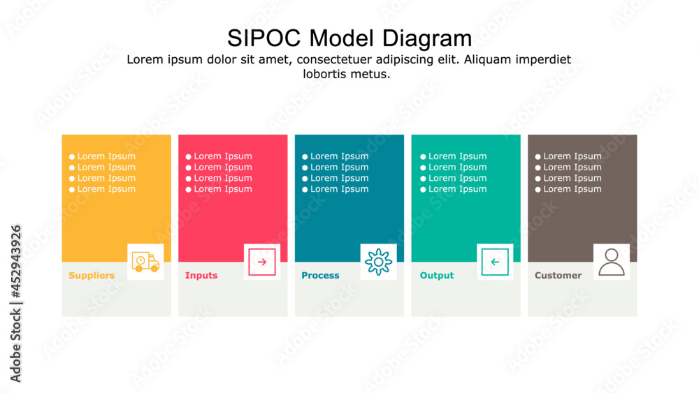 SIPOC Model diagram used for process mapping and quality management ...