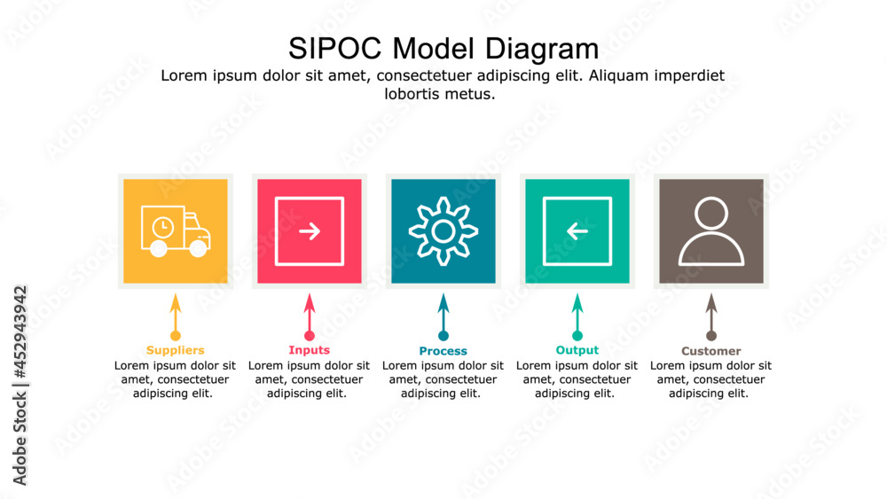SIPOC Model diagram used for process mapping and quality management ...