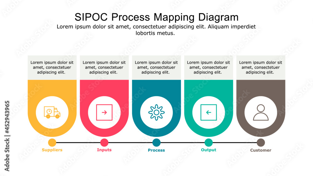 SIPOC Model diagram used for process mapping and quality management ...