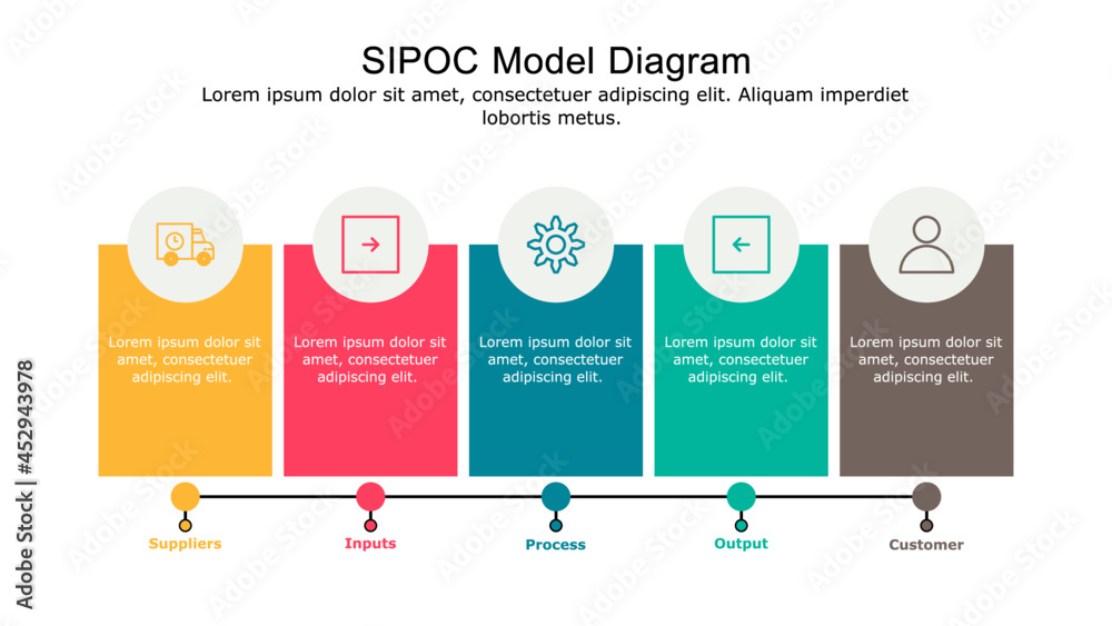 SIPOC Model diagram used for process mapping and quality management ...