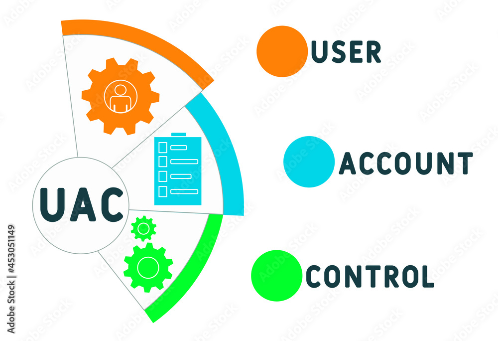 UAC - User Account Control acronym. business concept background. vector ...