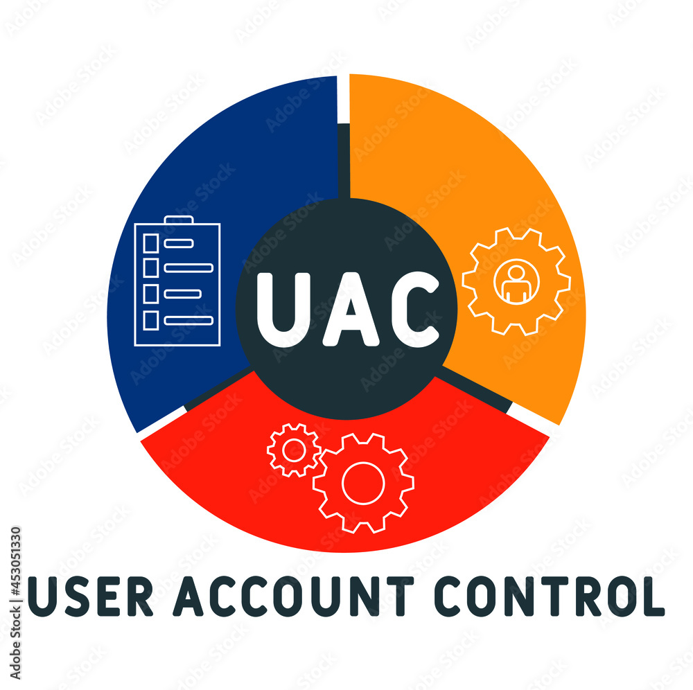 UAC - User Account Control acronym. business concept background. vector ...