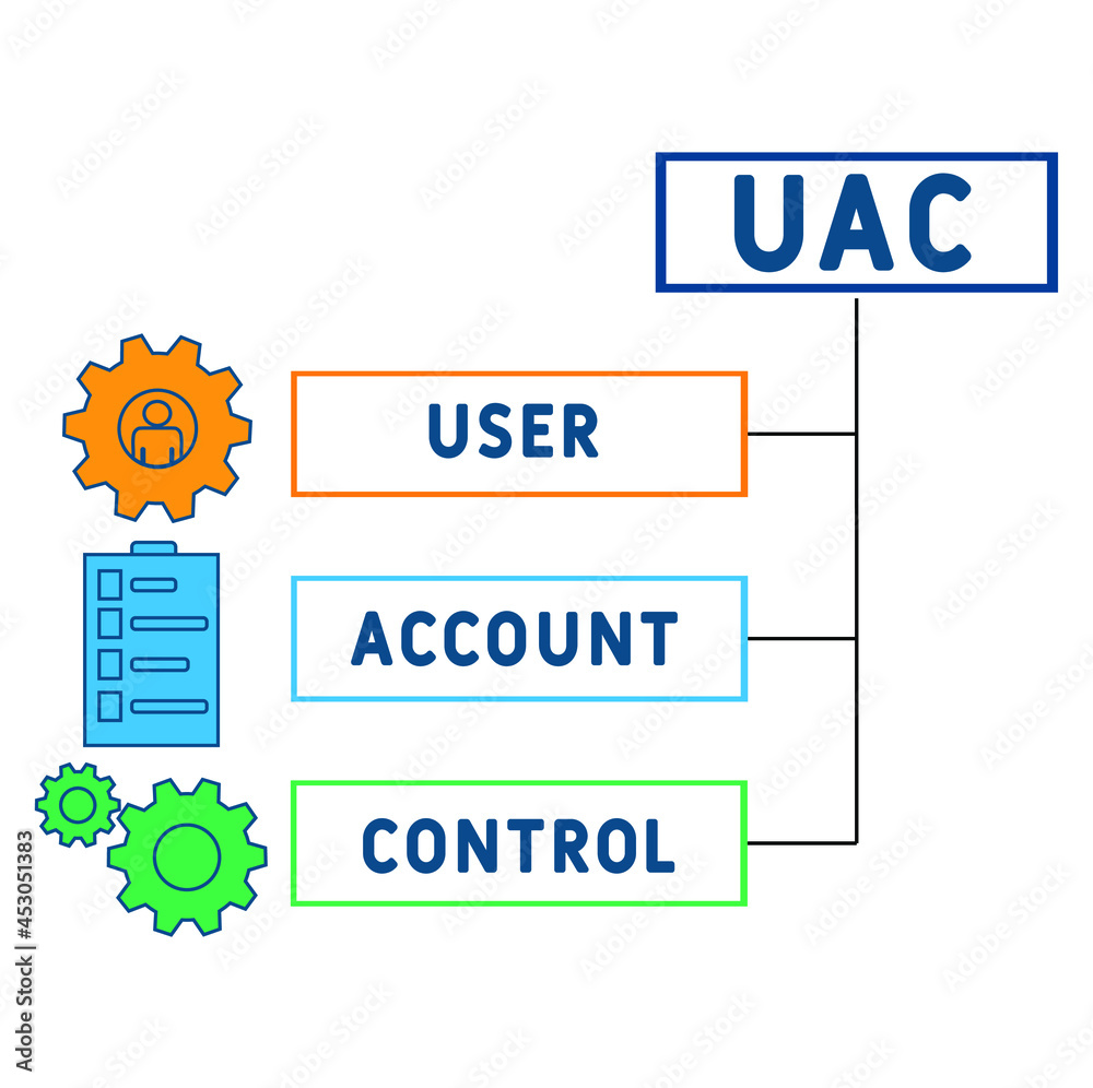 UAC - User Account Control acronym. business concept background. vector ...