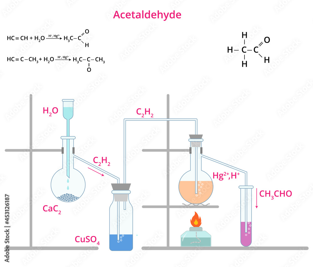 Vector illustration of sulfur Acetaldehyde release. Acetaldehyde ...
