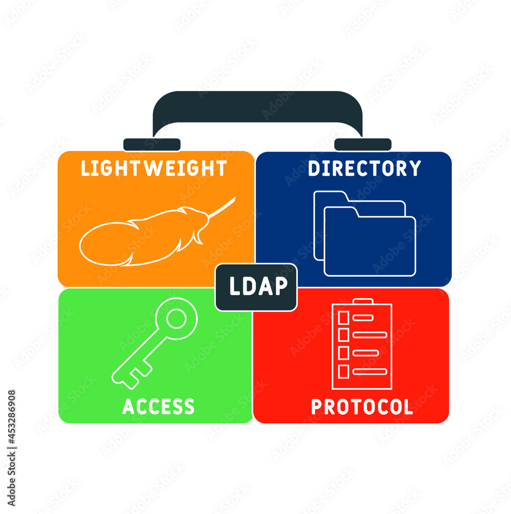 LDAP - Lightweight Directory Access Protocol acronym. business concept ...