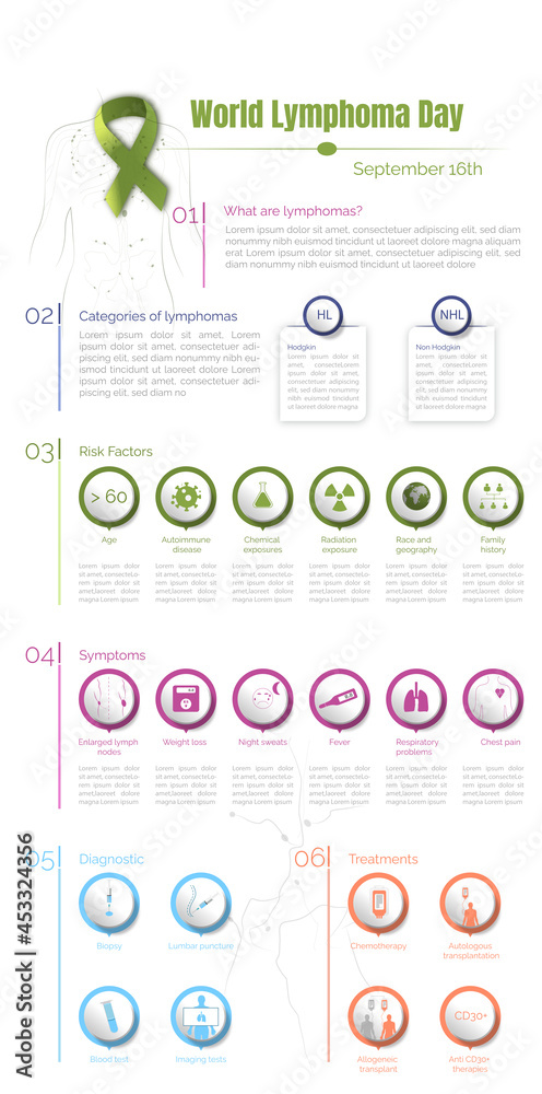 Lymphoma infographic what is lymphoma, types, risk factors, symptoms ...