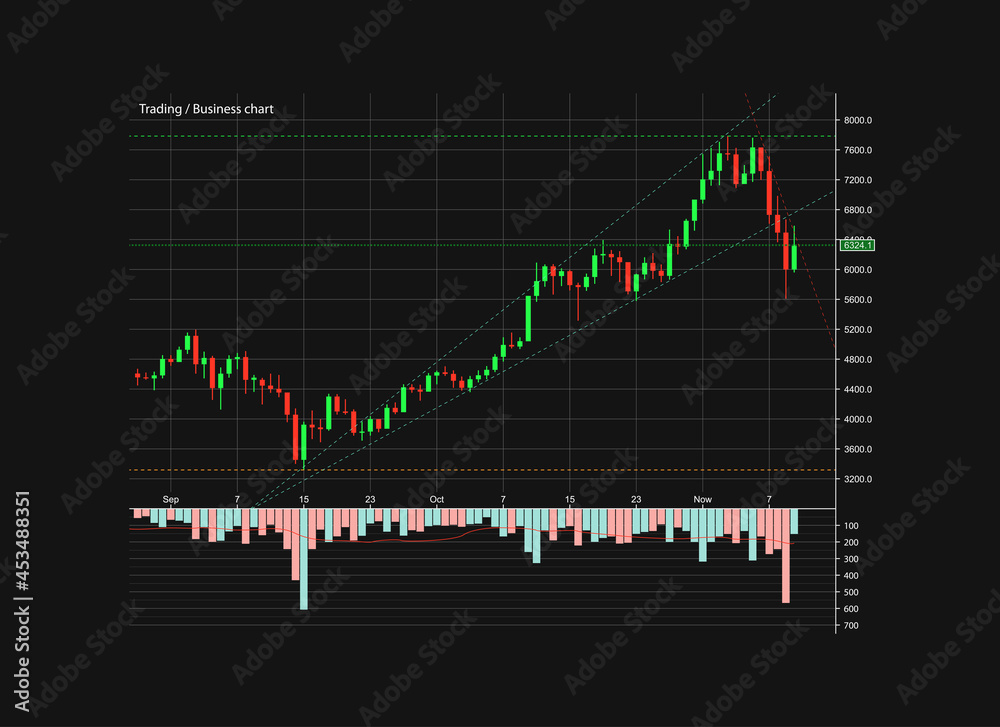 Abstract Business chart with uptrend line graph, bar chart and stock ...