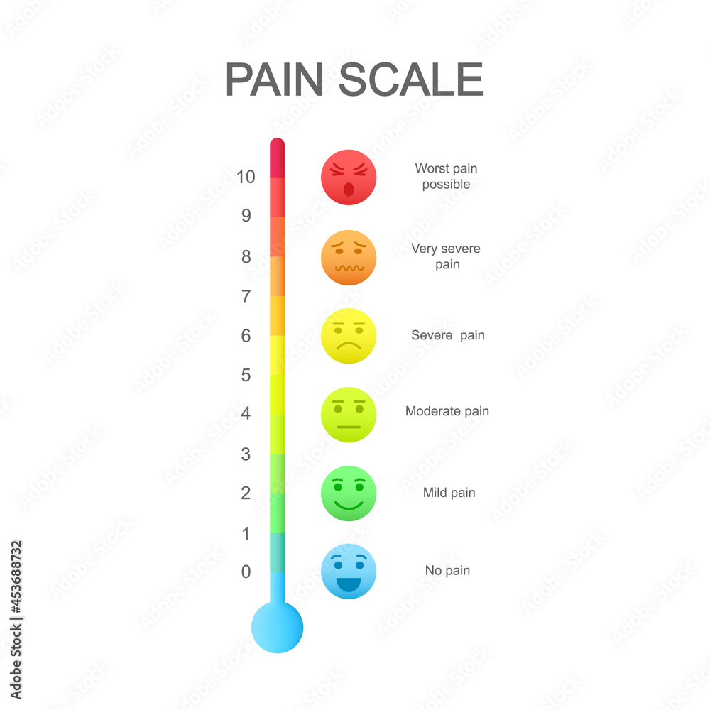 Vertical pain measurement scale with emotional faces icons and colorful ...