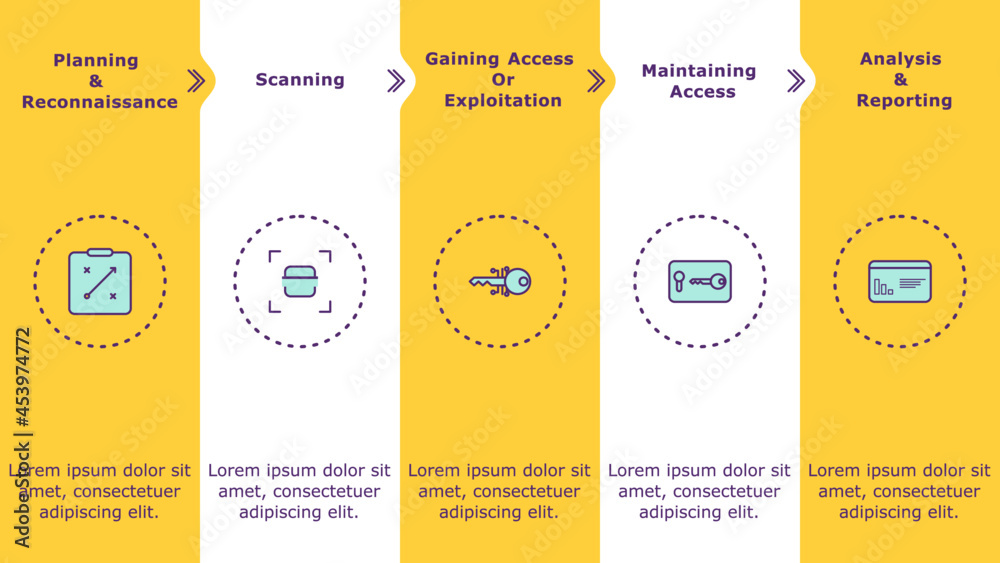 The five-stage Penetration testing process infographic. Stock Vector ...