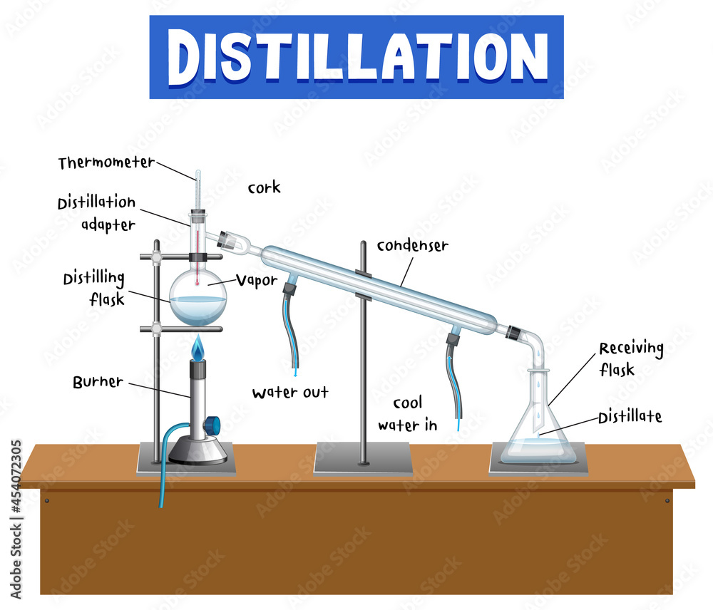 Distillation process diagram for education Stock Vector | Adobe Stock
