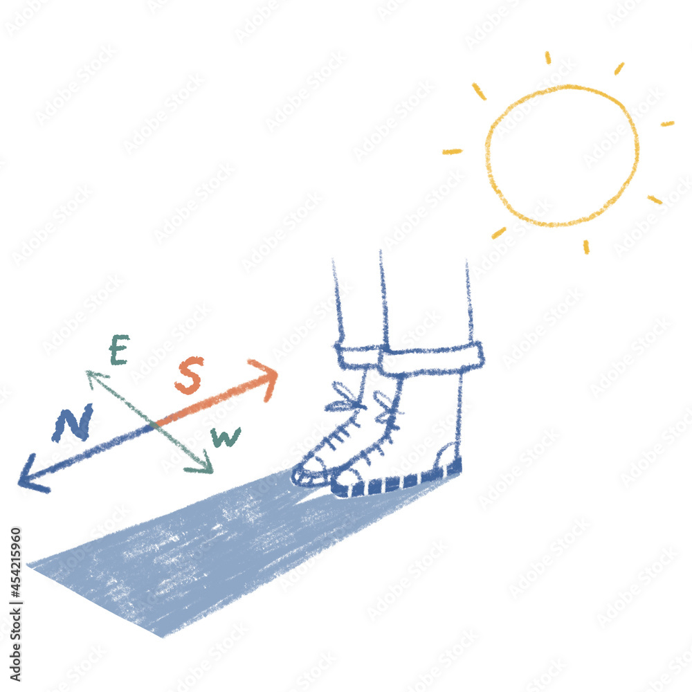 Cardinal directions, points of the compas, North, South, East, West ...