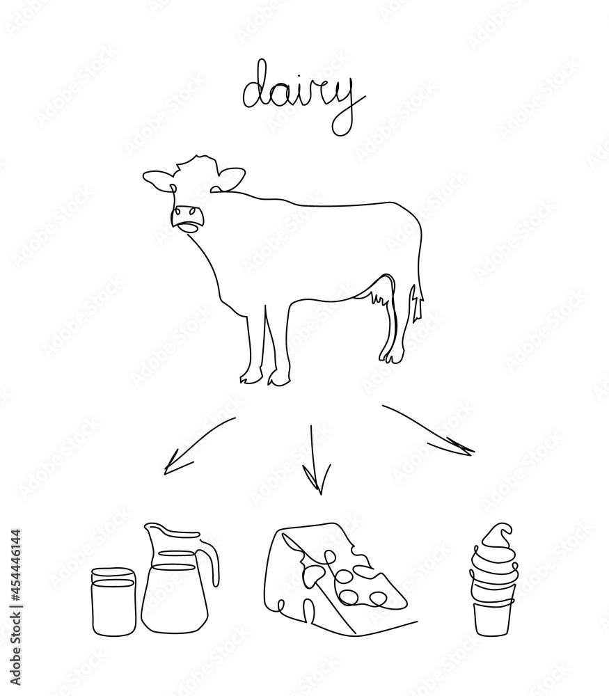 Dairy set continuous line drawing. One line art of cow and dairy ...