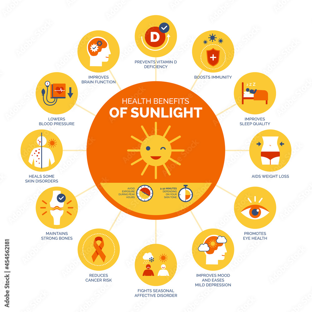 Health benefits of sunlight Stock Vector | Adobe Stock