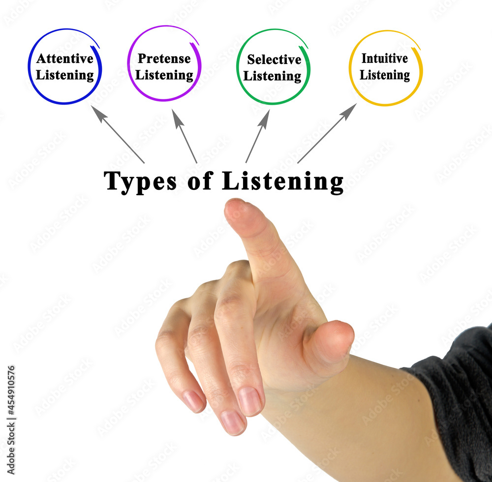 Presenting Four Types of Listening Stock Photo | Adobe Stock