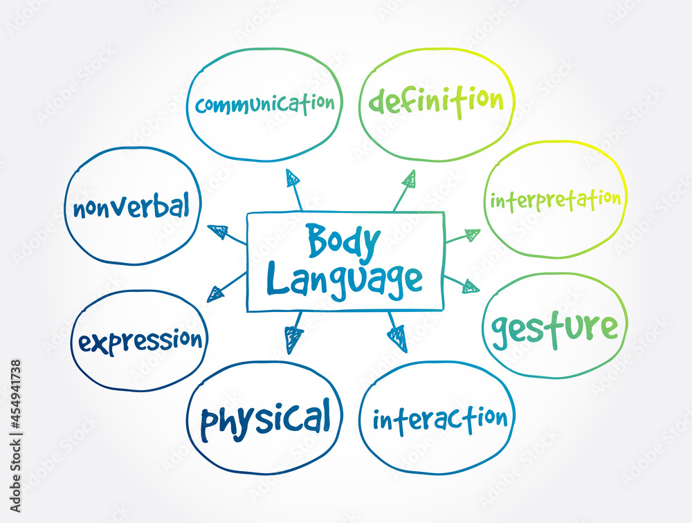 Body Language mind map, concept for presentations and reports Stock ...