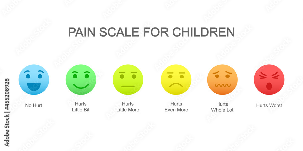 Vertical pain measurement scale for children with emotional faces icons ...