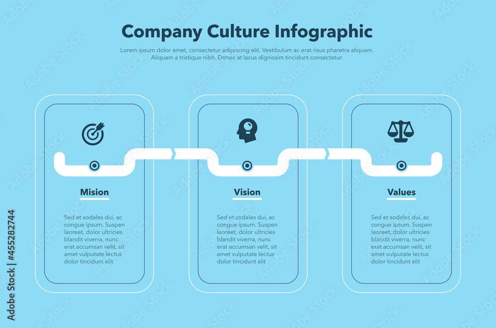 Simple infographic with three steps for company culture - mission ...